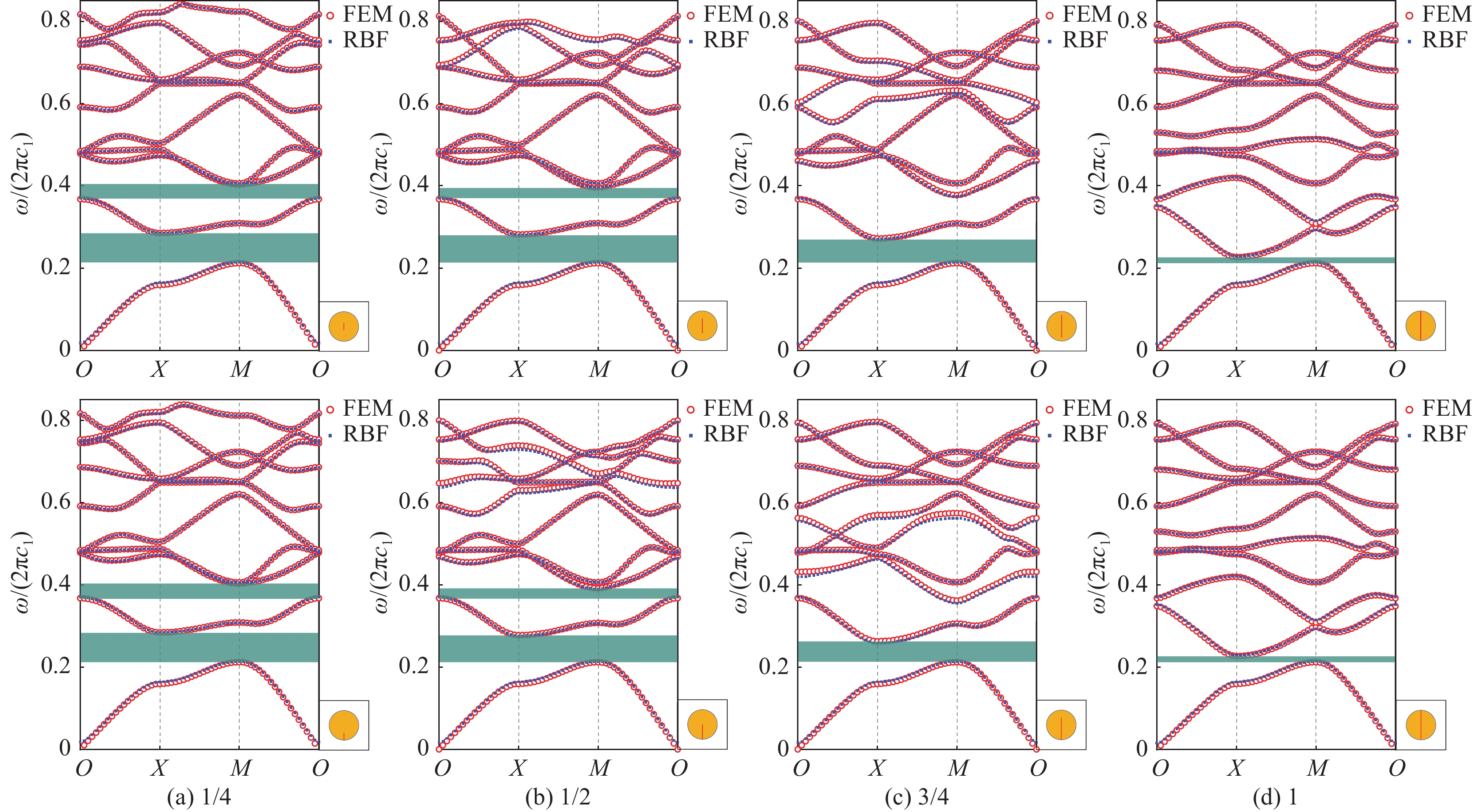 IMPROVED LOCAL RADIAL BASIS FUNCTION COLLOCATION METHOD FOR BAND ...