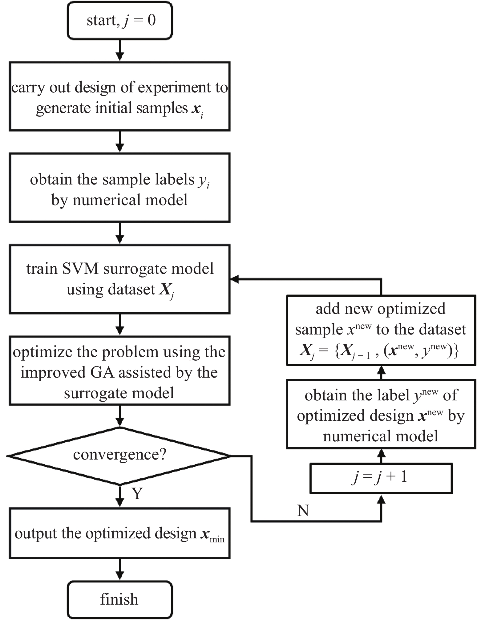 A SELF-TRAINING CLASSIFICATION JUDGEMENT OPTIMIZATION METHOD FOR THE ...