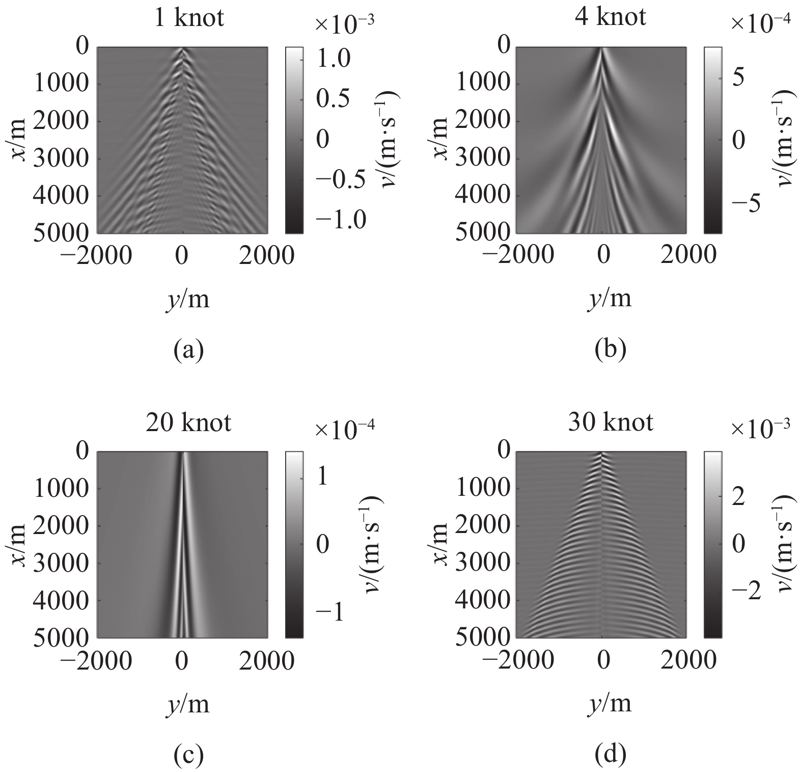 SURFACE SIGNATURE CHARACTERISTICS OF THE INTERNAL WAVE GENERATED BY A ...