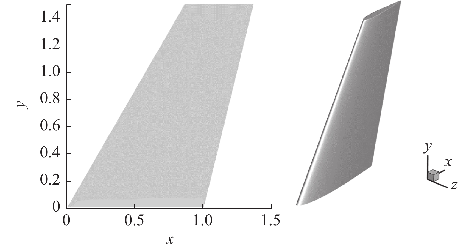 MACHINE LEARNING OF SKIN FRICTION DISTRIBUTION BASED ON SURFACE ...
