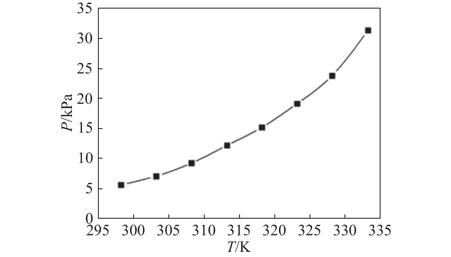 A REVIEW ON CAVITATION FLOWS CONSIDERING THERMAL EFFECTS