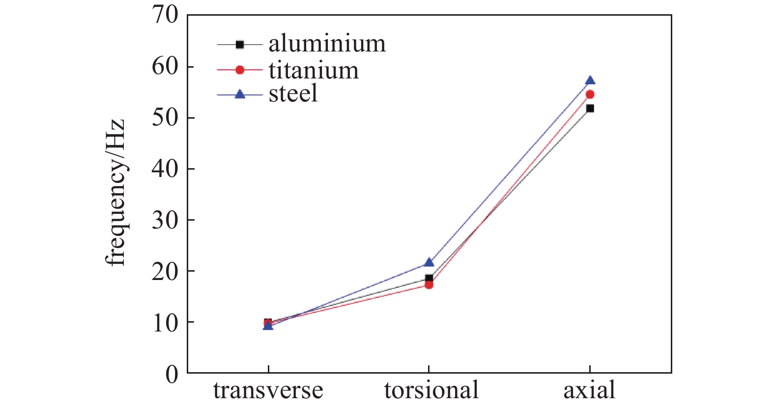 MODAL ANALYSIS OF MULTI-SATELLITE STACK BASED ON LINEAR EQUIVALENT MODEL
