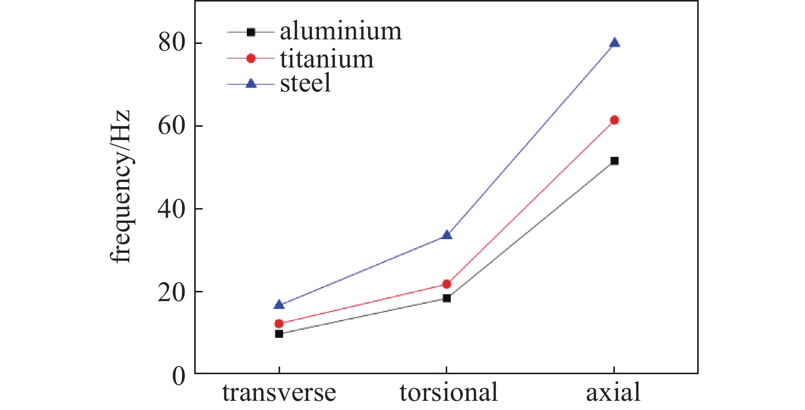 MODAL ANALYSIS OF MULTI-SATELLITE STACK BASED ON LINEAR EQUIVALENT MODEL