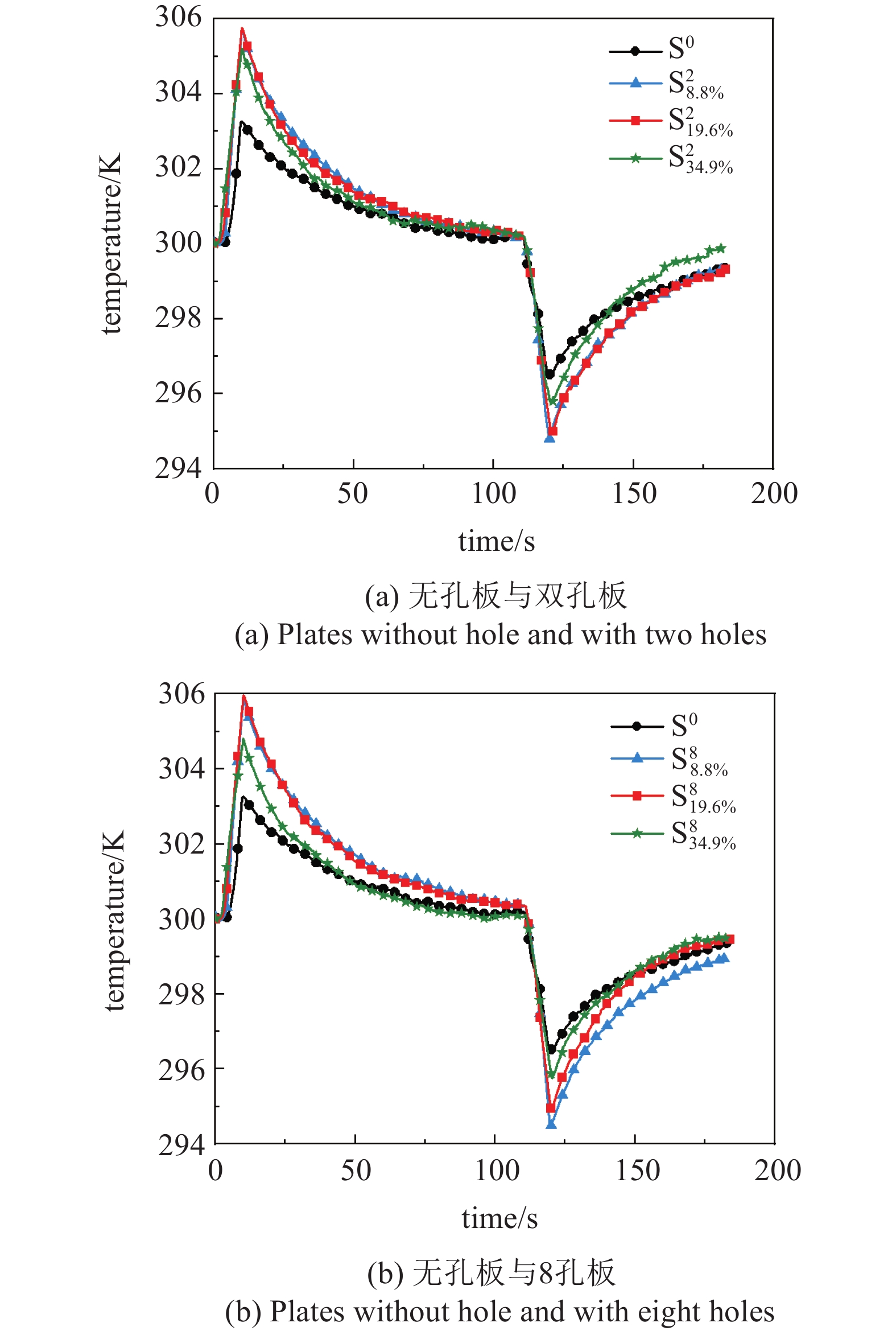 ELASTOCALORIC PERFORMANCE OF SHAPE MEMORY ALLOY THIN PLATES WITH HOLES ...