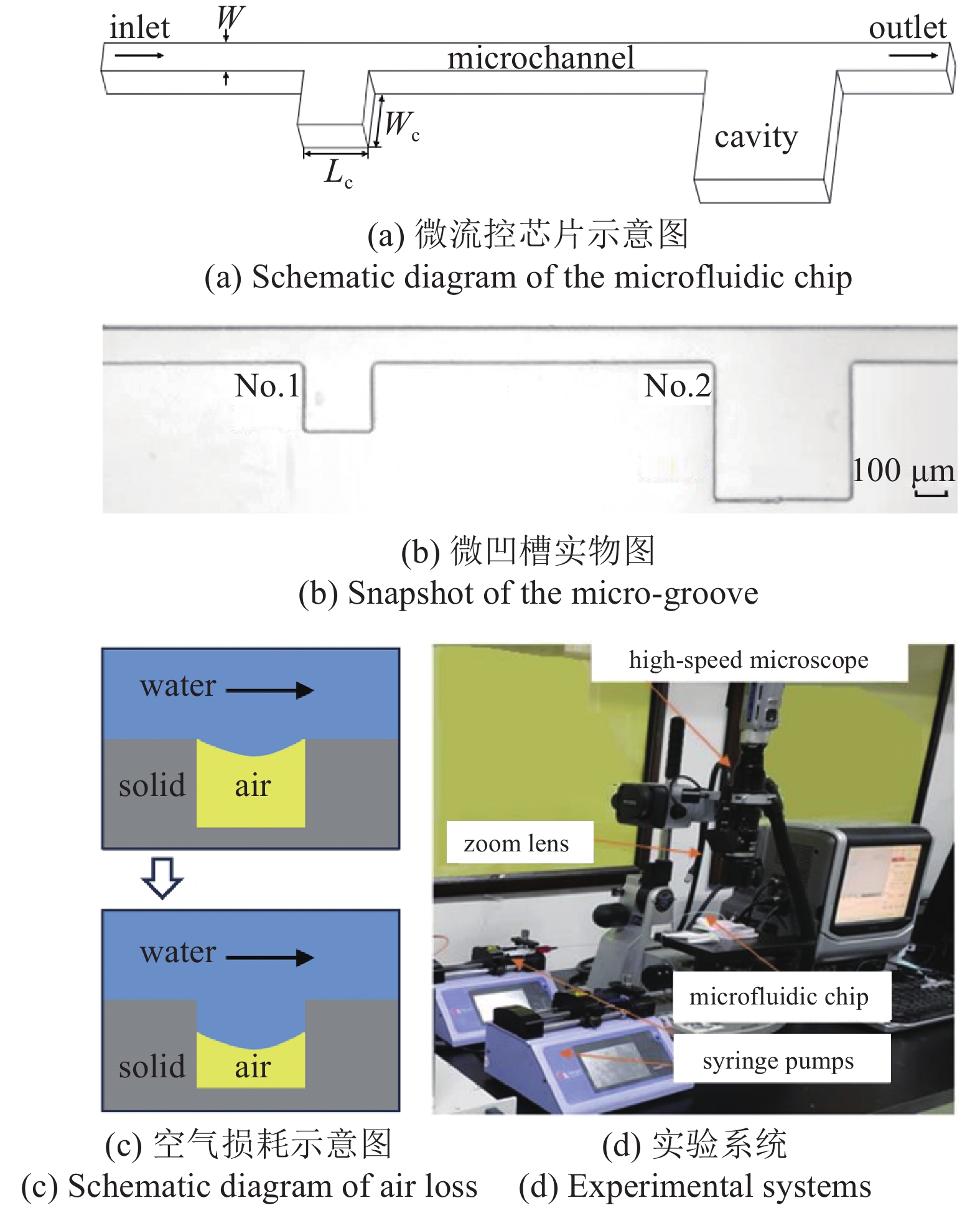 EFFECTS OF GAS-LIQUID INTERFACE POSITION ON THE TWO-PHASE FLOW FIELDS ...