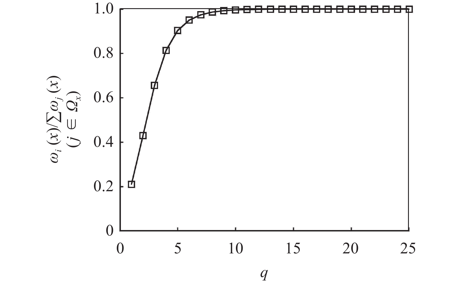 RESEARCH ON TOPOLOGICAL OPTIMIZATION DENSITY FILTERING METHOD BASED ON ...