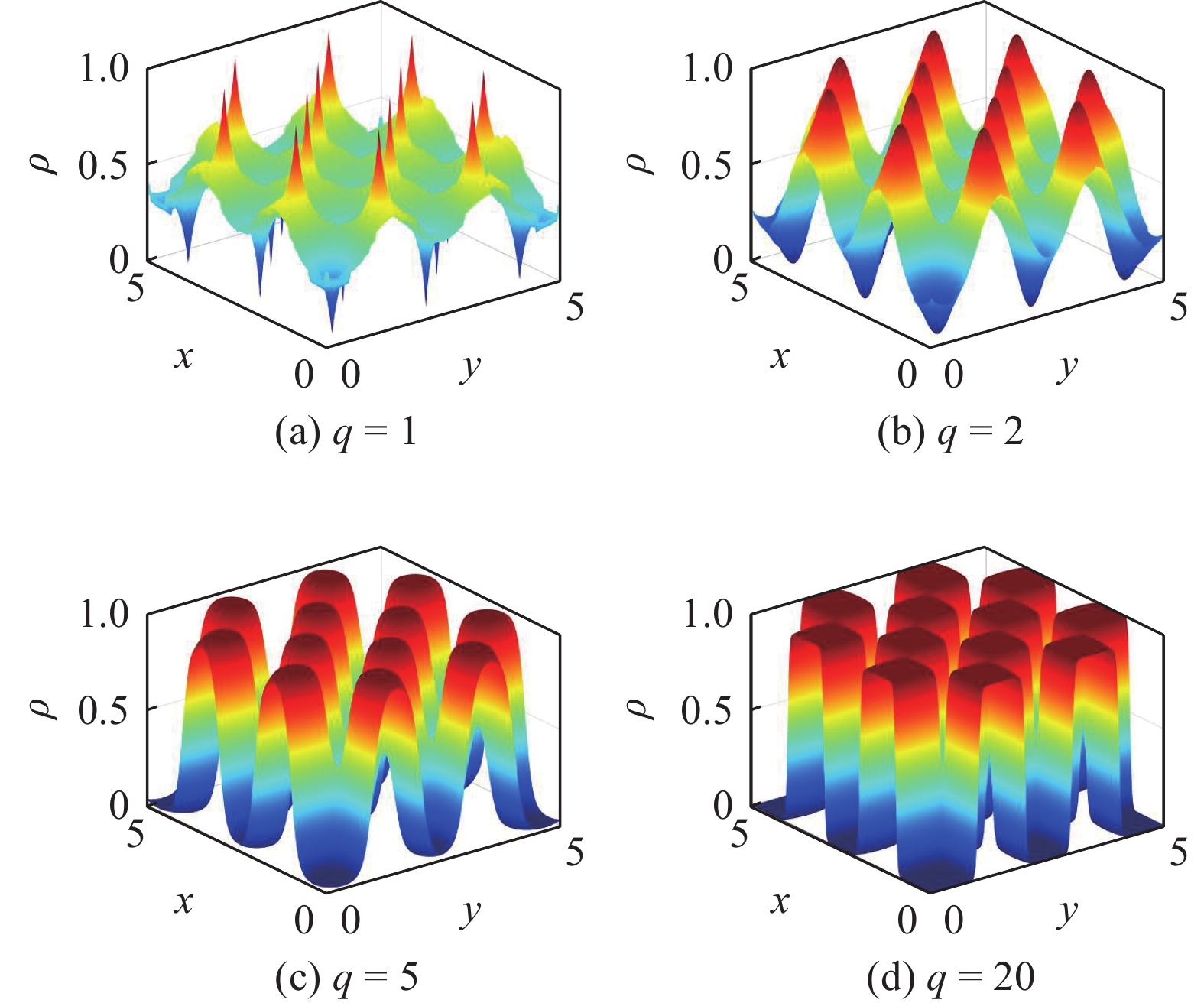 RESEARCH ON TOPOLOGICAL OPTIMIZATION DENSITY FILTERING METHOD BASED ON NODAL DENSITY INTERPOLATION