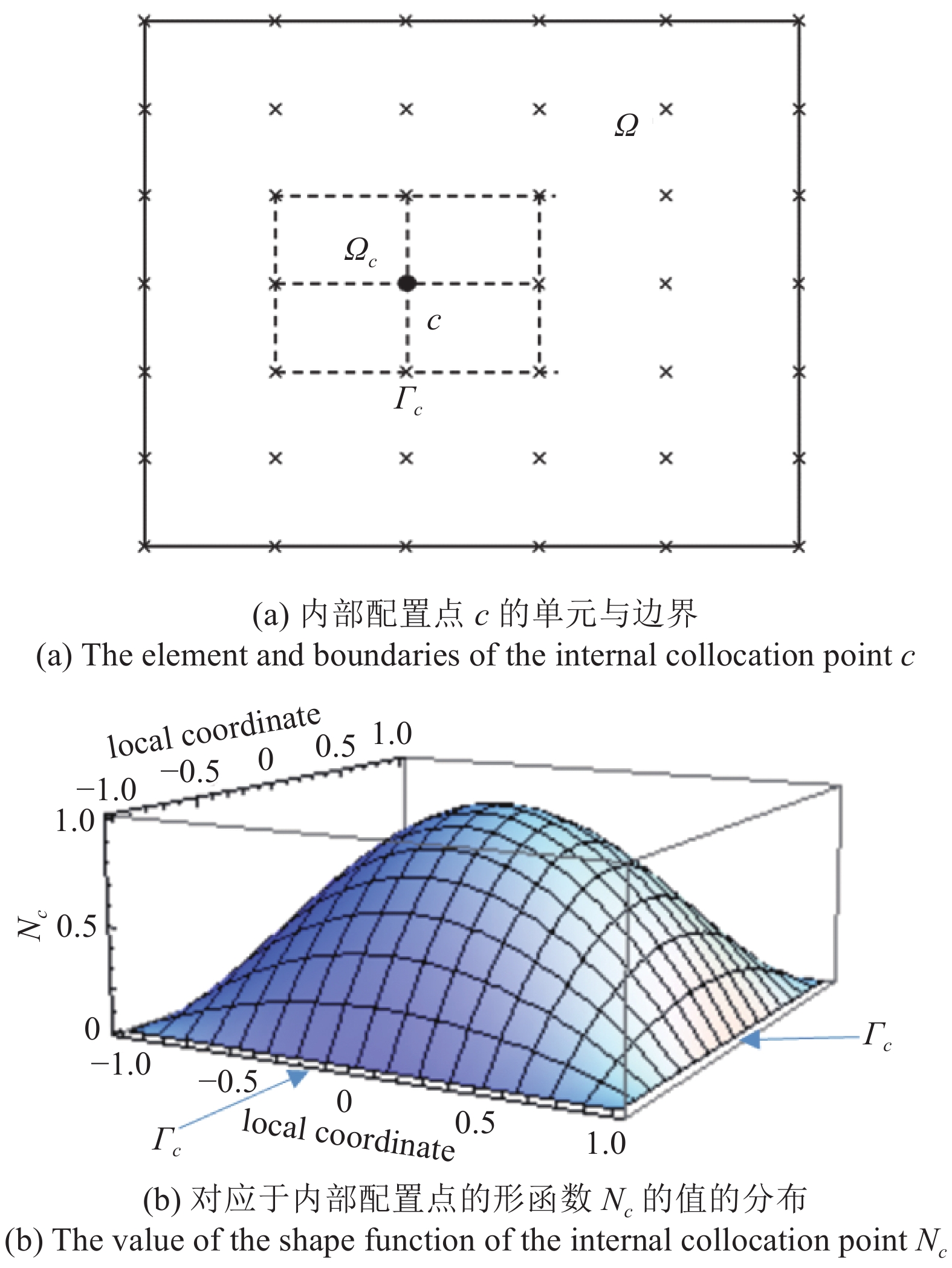 GENERALIZED WEAK-FORM FREE ELEMENT METHOD