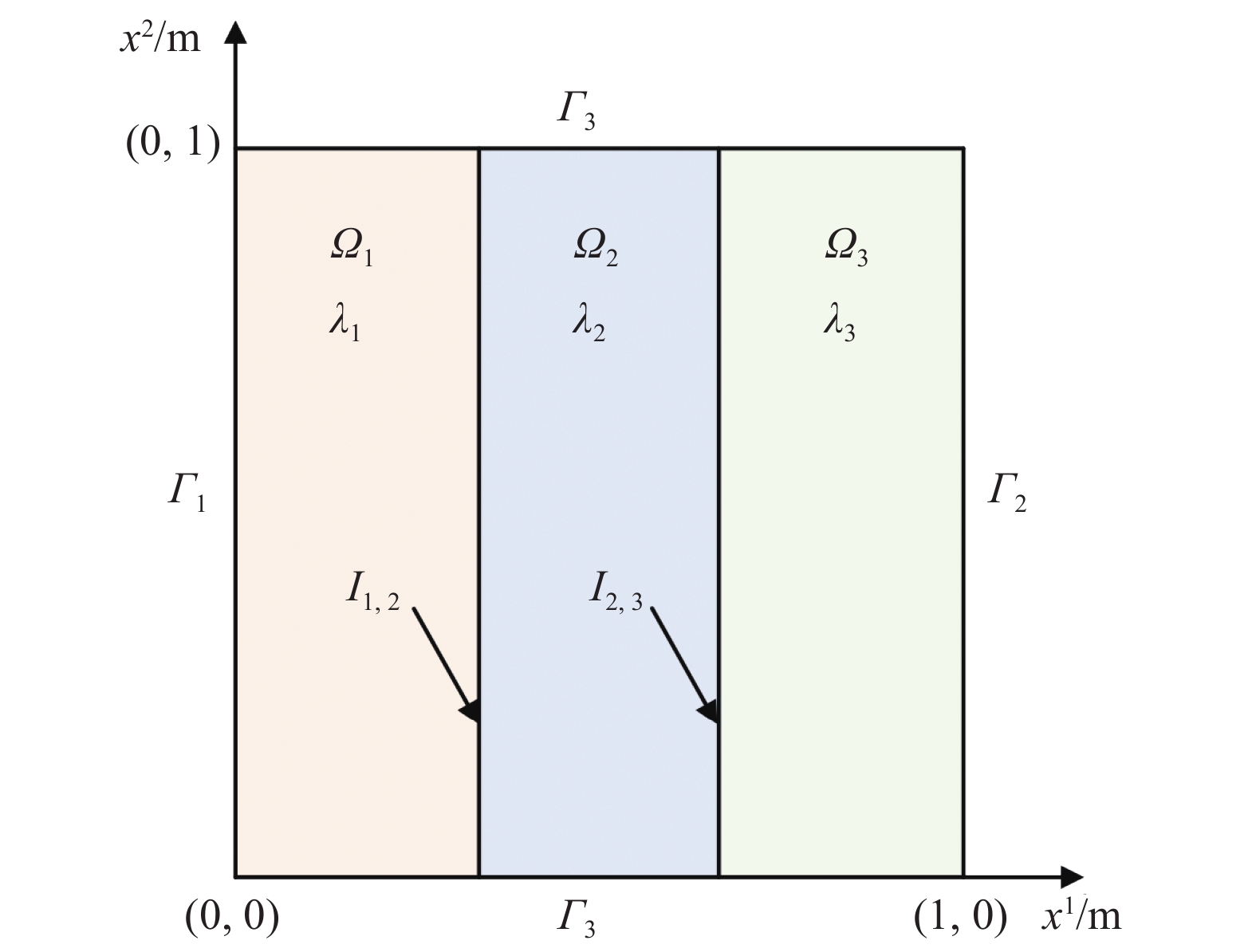 SOLVING MULTI-MEDIA NONLINEAR TRANSIENT HEAT CONDUCTION PROBLEM BASED ...