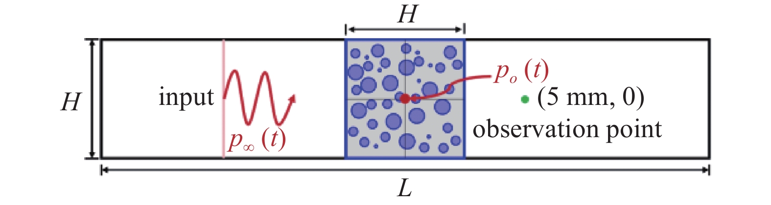 NUMERICAL SIMULATION STUDY OF UNDERWATER ACOUSTIC ATTENUATION EFFECTS ...