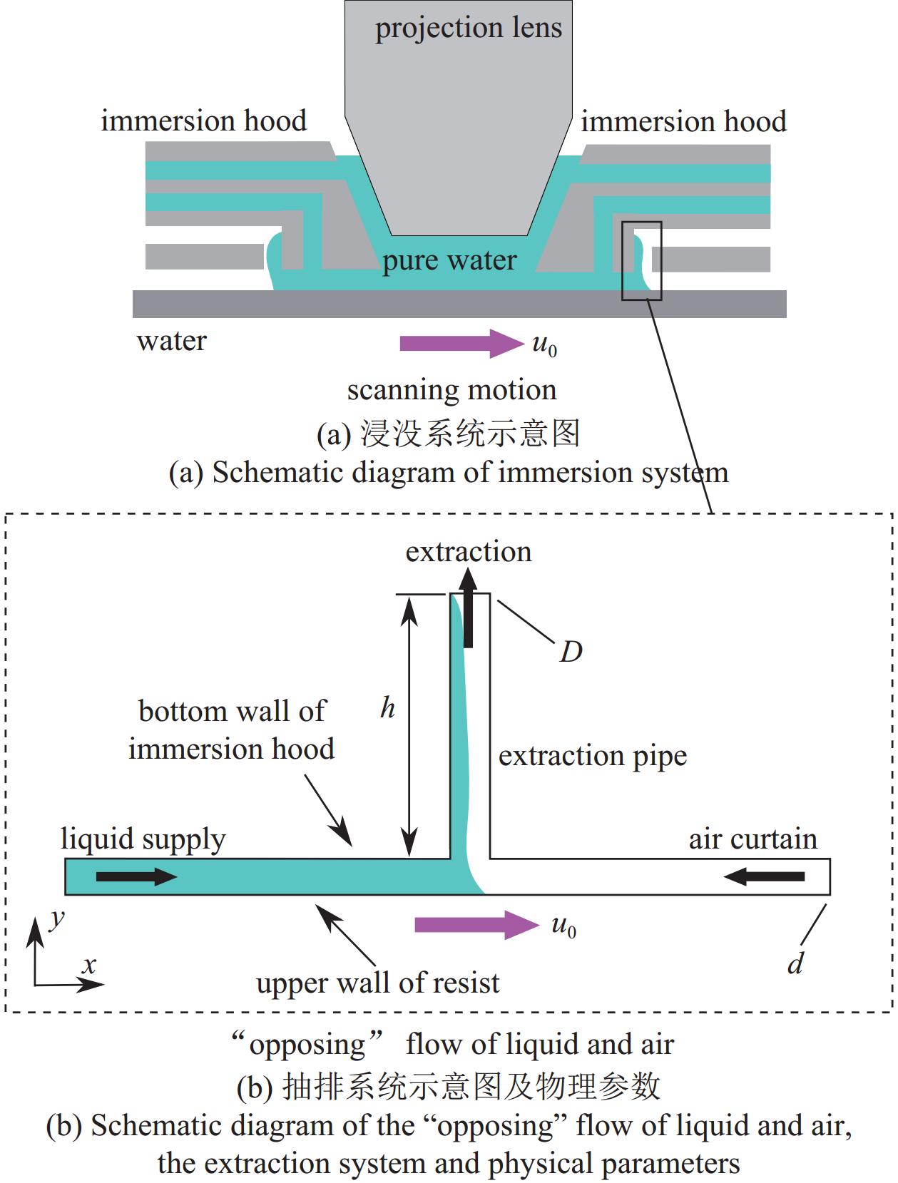 NUMERICAL STUDY ON THE FLOW-INDUCED-VIBRATION CAUSED BY TWO-PHASE ...