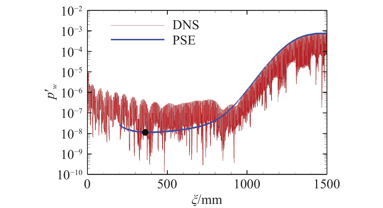 RECEPTIVITY COEFFICIENT MODEL OF HIGH-SPEED CONE BOUNDARY LAYERS TO ...