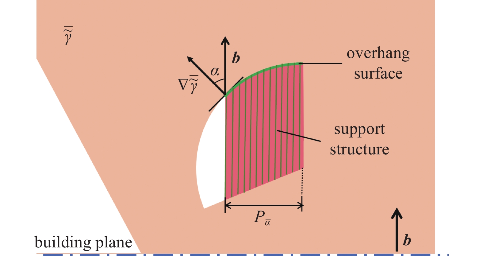 TOPOLOGY OPTIMIZATION AND OVERHANGING SURFACES CONTROL FOR MULTI ...