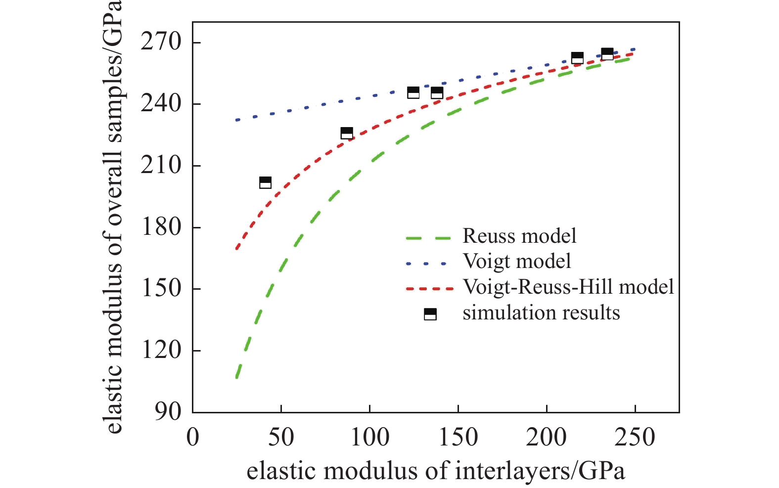 面心立方夹层结构纳米多层金属的强化机制