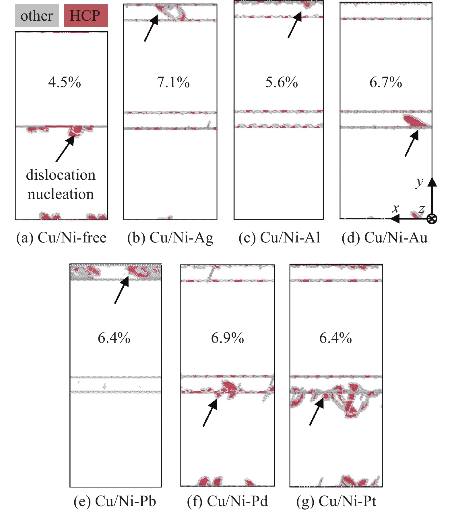 面心立方夹层结构纳米多层金属的强化机制