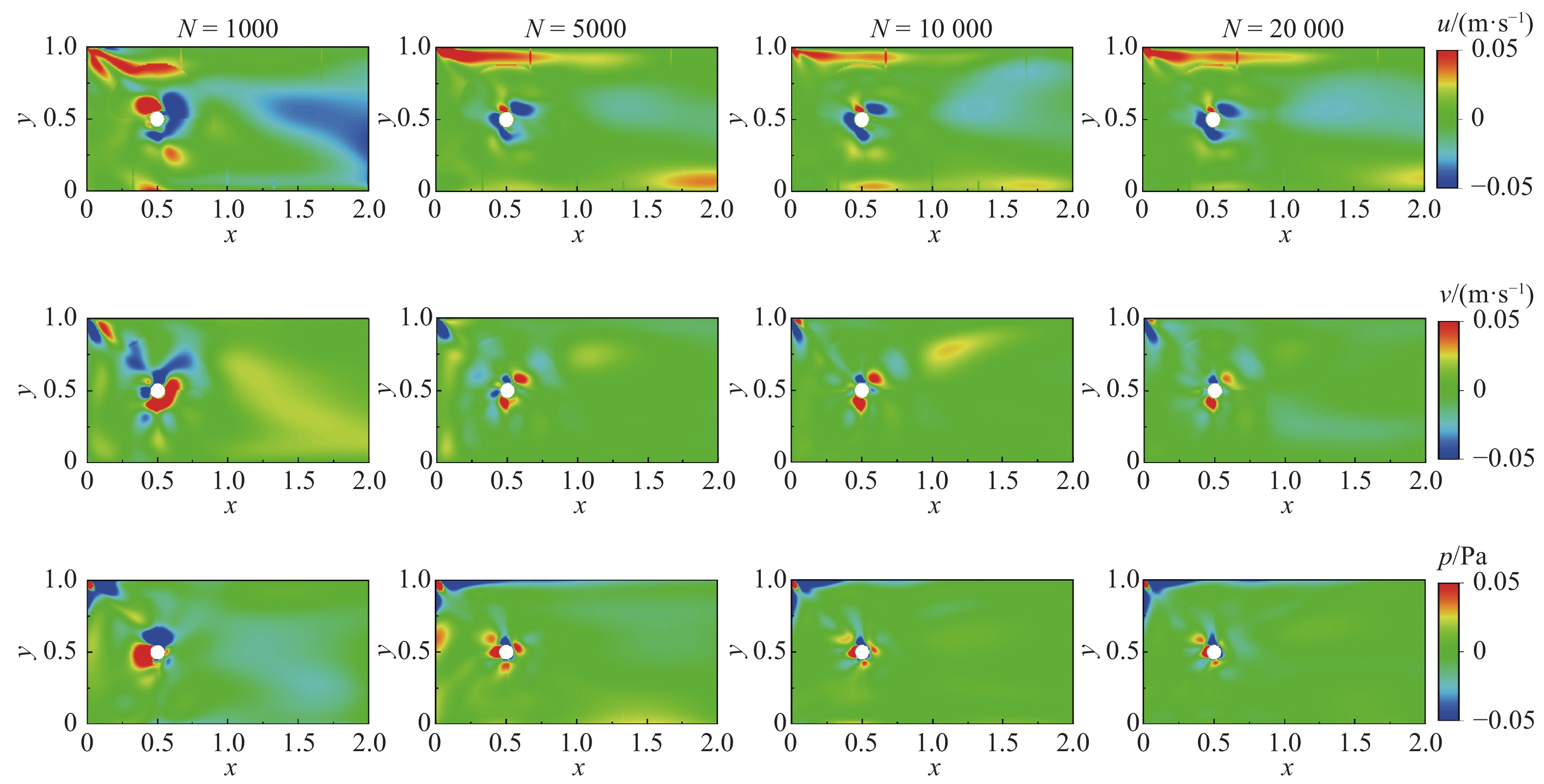 基于PINN的二维剪切流圆柱绕流场重构