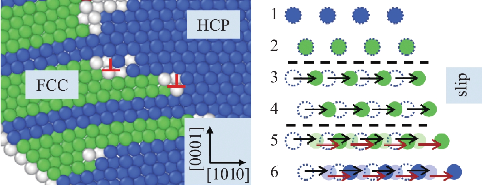 激光冲击钛合金微裂纹愈合及力学行为的分子动力学模拟