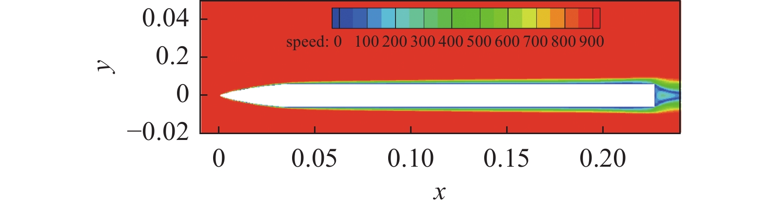 临近空间细长旋成体绕流场分层特性研究