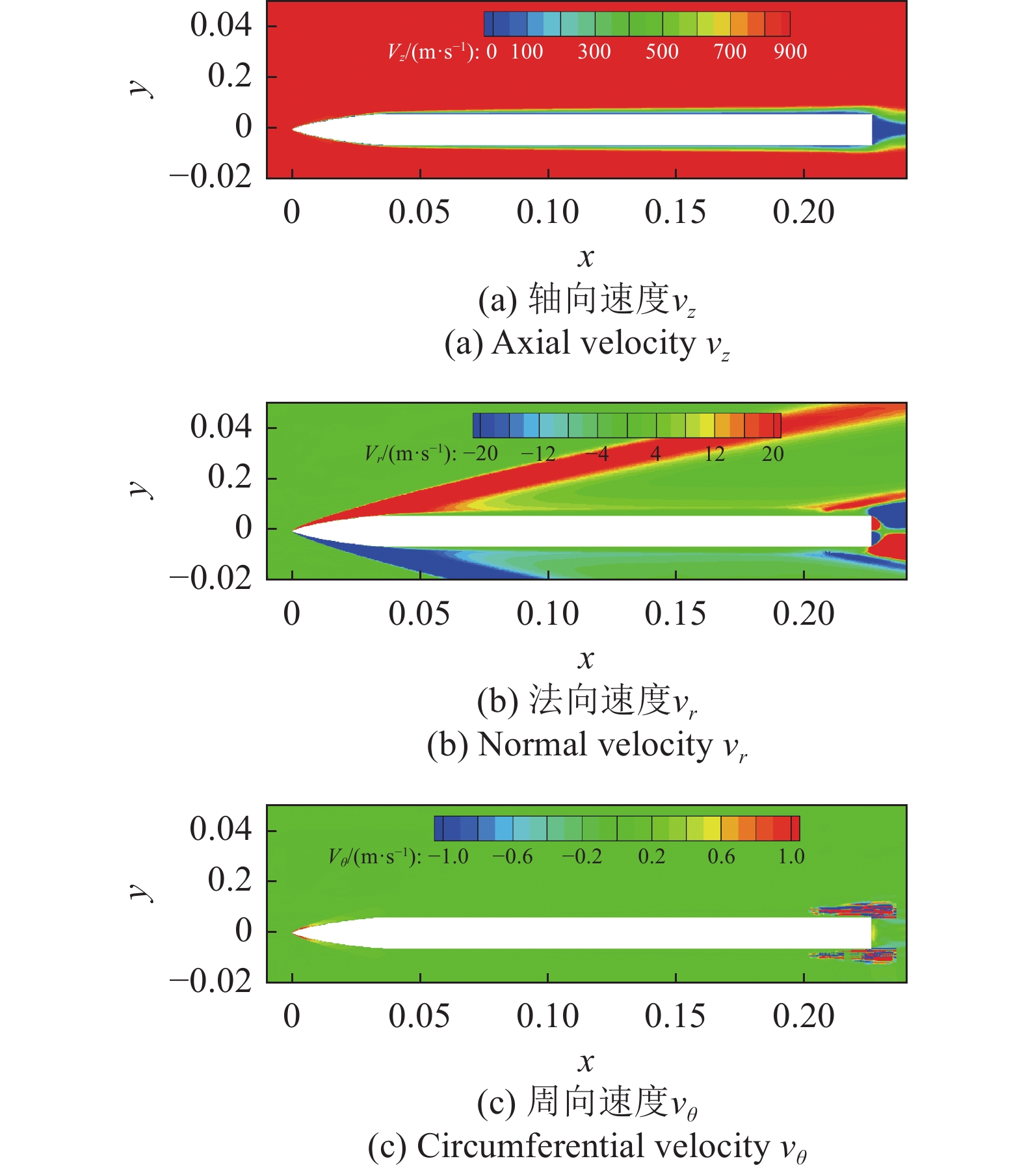 临近空间细长旋成体绕流场分层特性研究