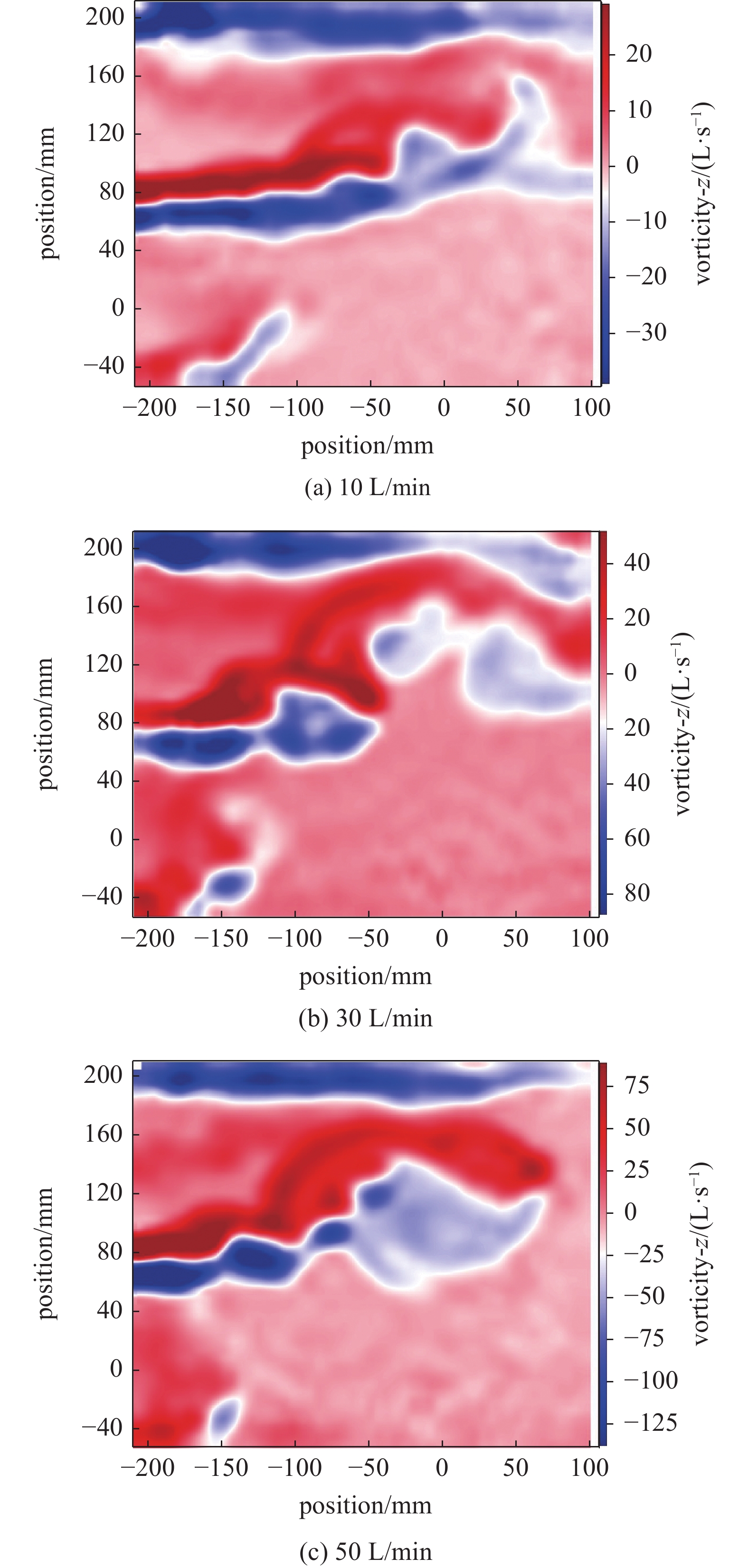 基于PIV/POD的水力裂缝近井区域滑溜水流动规律实验研究