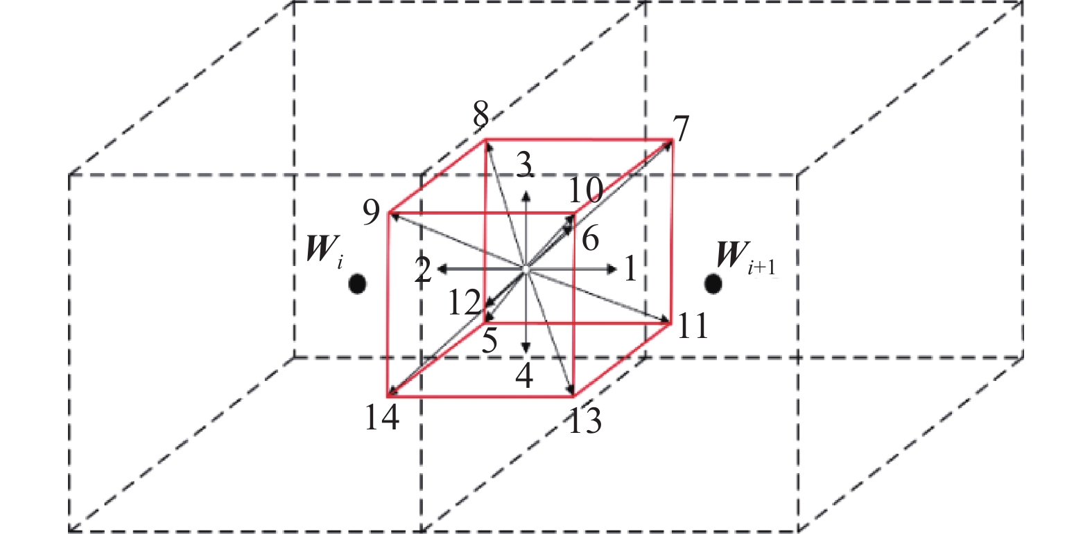 基于IB-LBFS和NFE的大变形膜结构流固耦合数值模拟