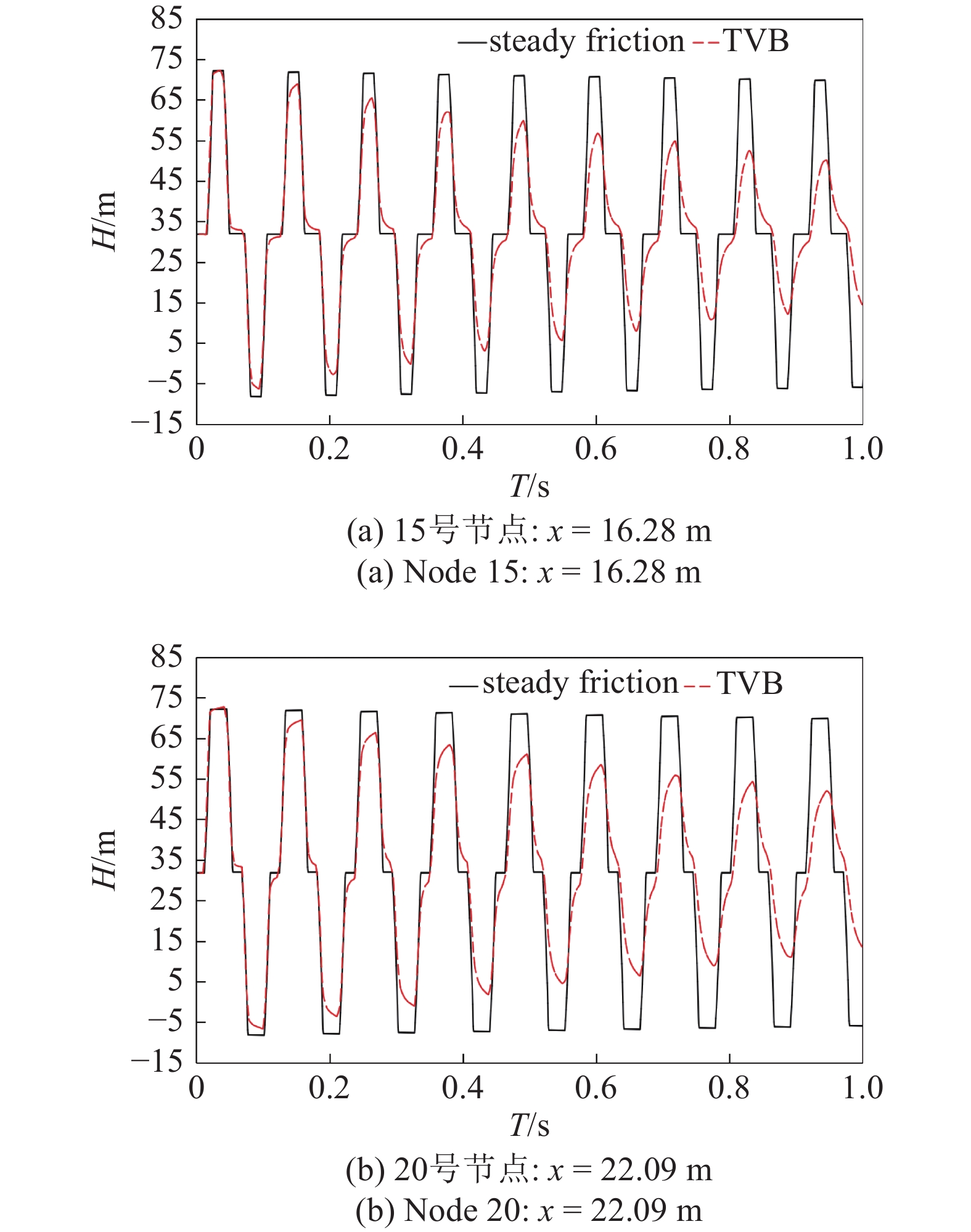 基于跨时步求解格式的感知边界外流场重构方法