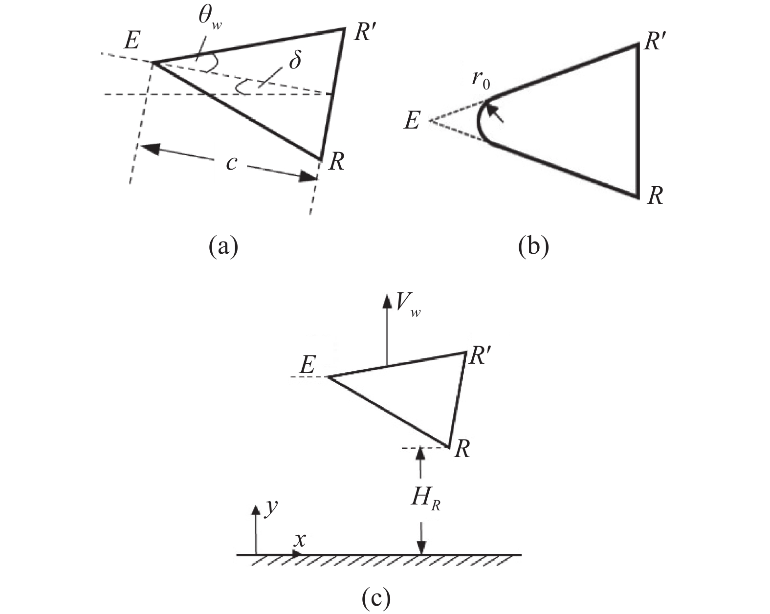 NUMERICAL STUDY ON THE PARAMETRIC EFFECTS OF SHOCK WAVE REFLECTION IN ...