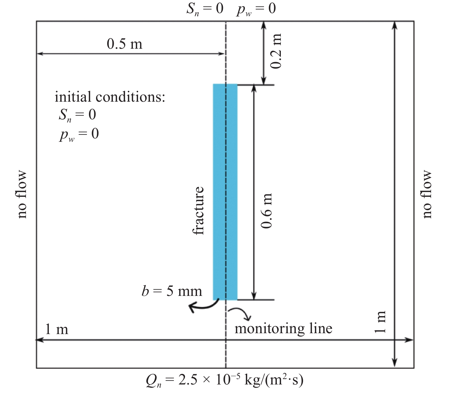 TWO-PHASE FLOW MODEL IN HETEROGENEOUS POROUS MEDIA UNDER CAPILLARY ...