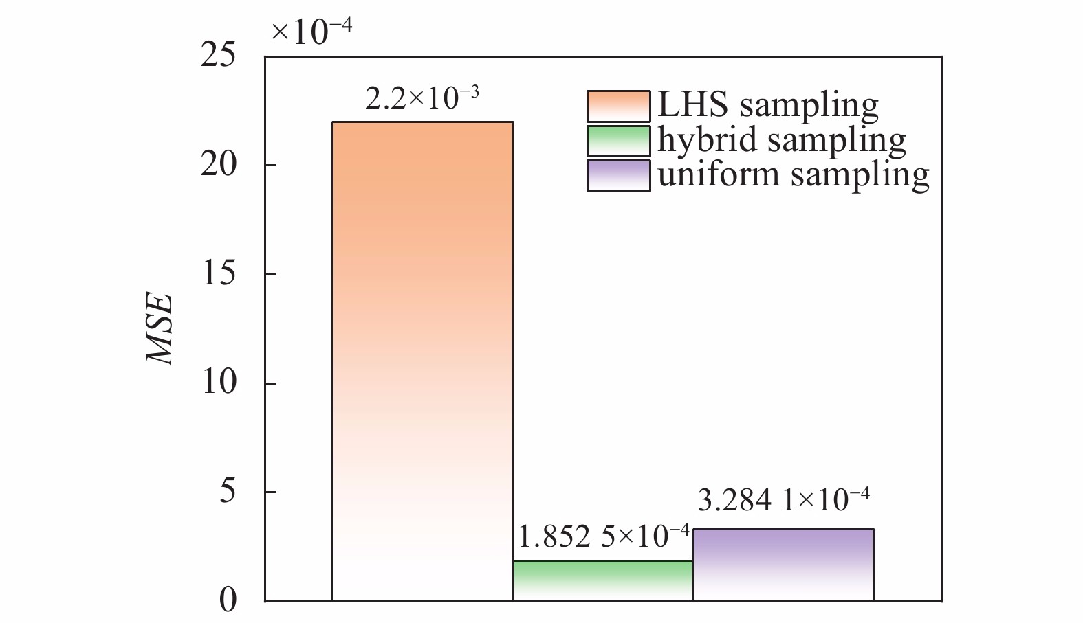 基于机器学习软骨细胞的时间依赖性力学行为及本构参数反演