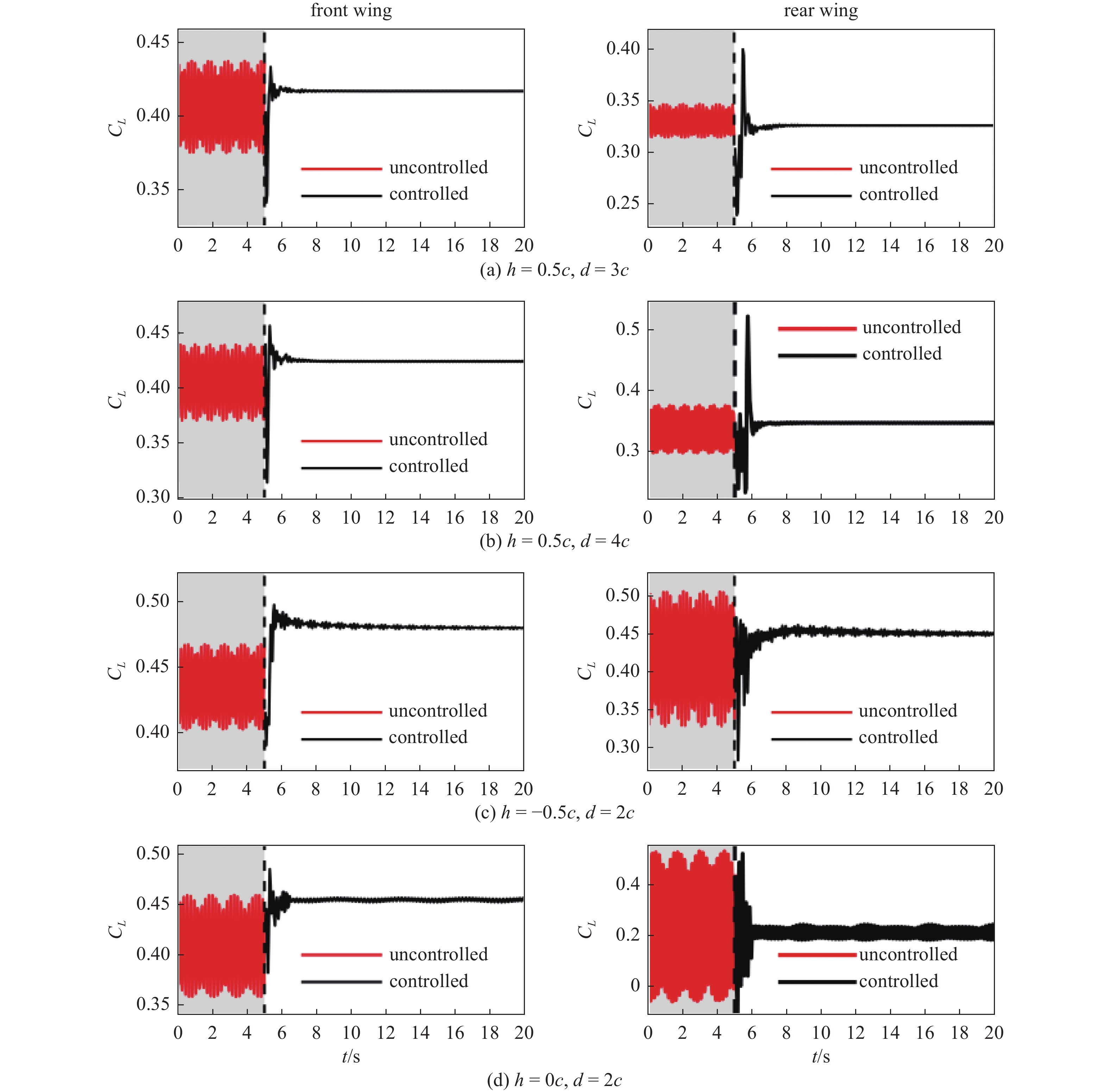JET FLOW CONTROL OF TANDEM WINGS BASED ON TRANSFER DEEP REINFORCEMENT ...