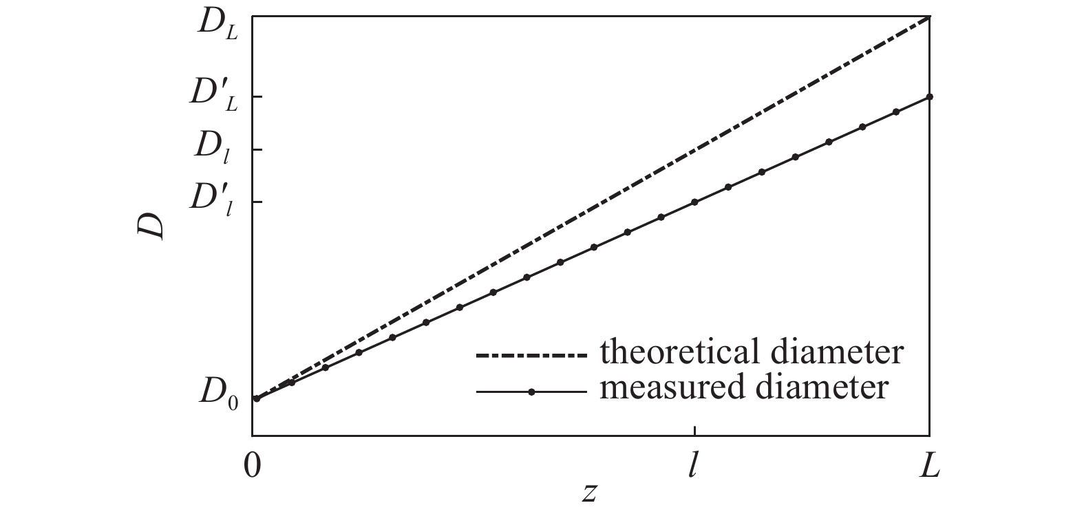变截面弹性卷筒展开弯曲刚度理论建模与验证