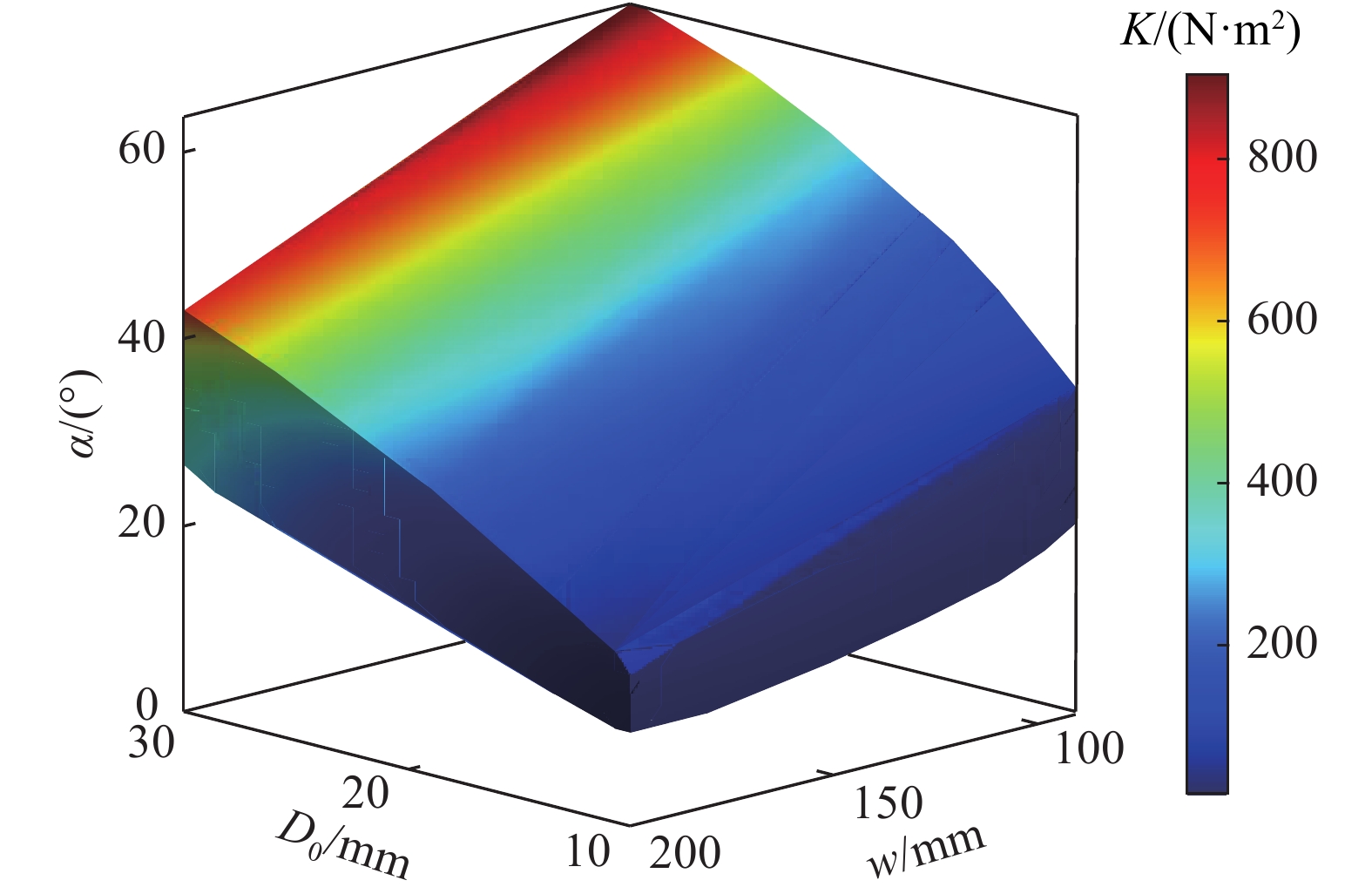 变截面弹性卷筒展开弯曲刚度理论建模与验证