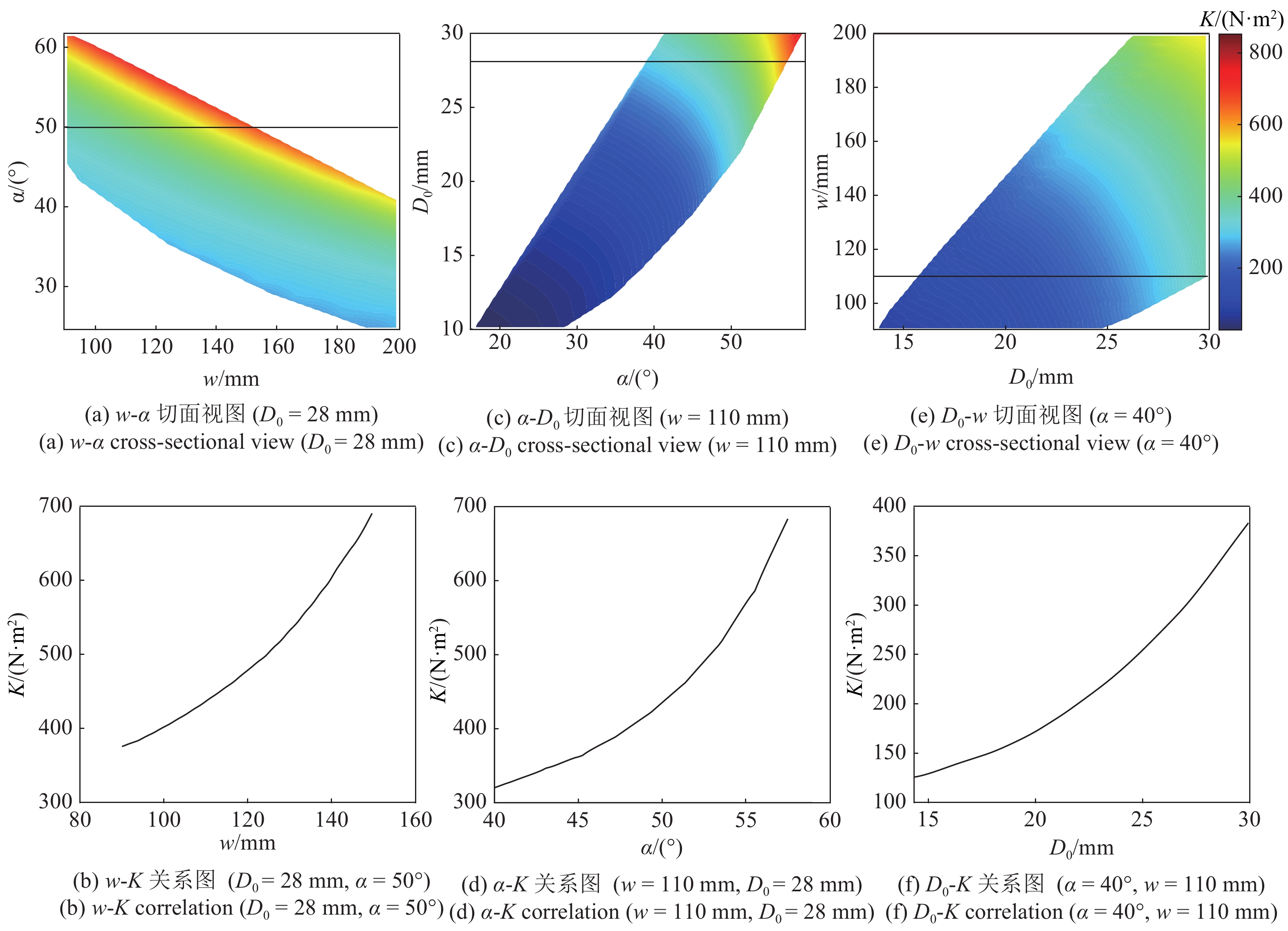 变截面弹性卷筒展开弯曲刚度理论建模与验证