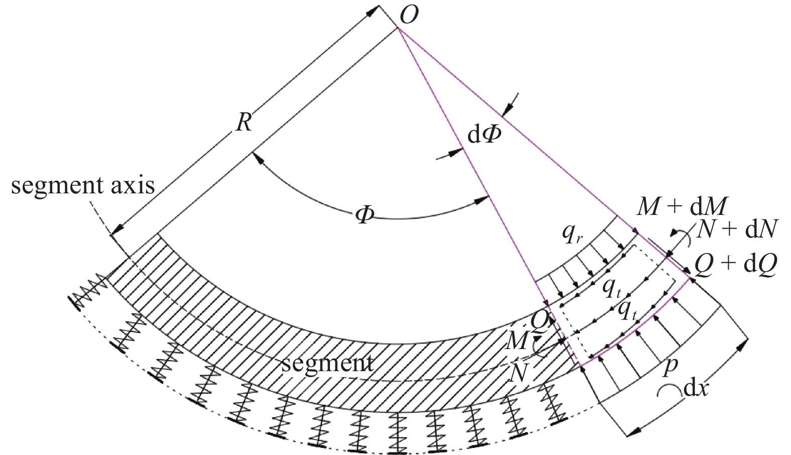 盾构施工荷载作用下带榫管片水平轴线偏移预测模型研究