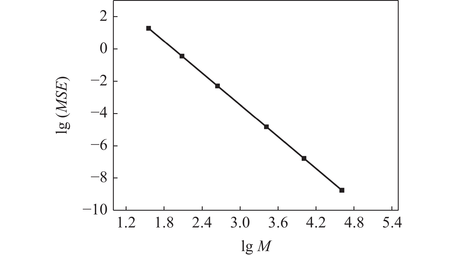 完全拉格朗日SPH在冲击问题中的改进和应用