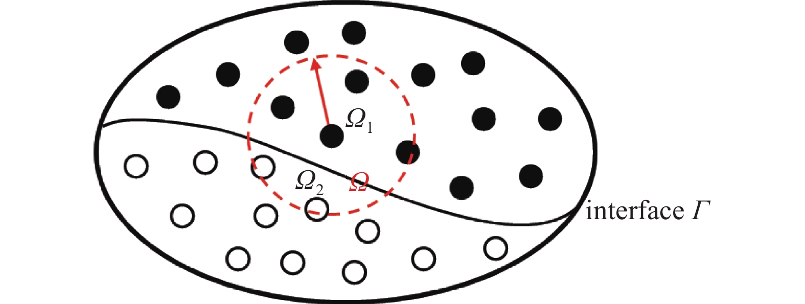完全拉格朗日SPH在冲击问题中的改进和应用