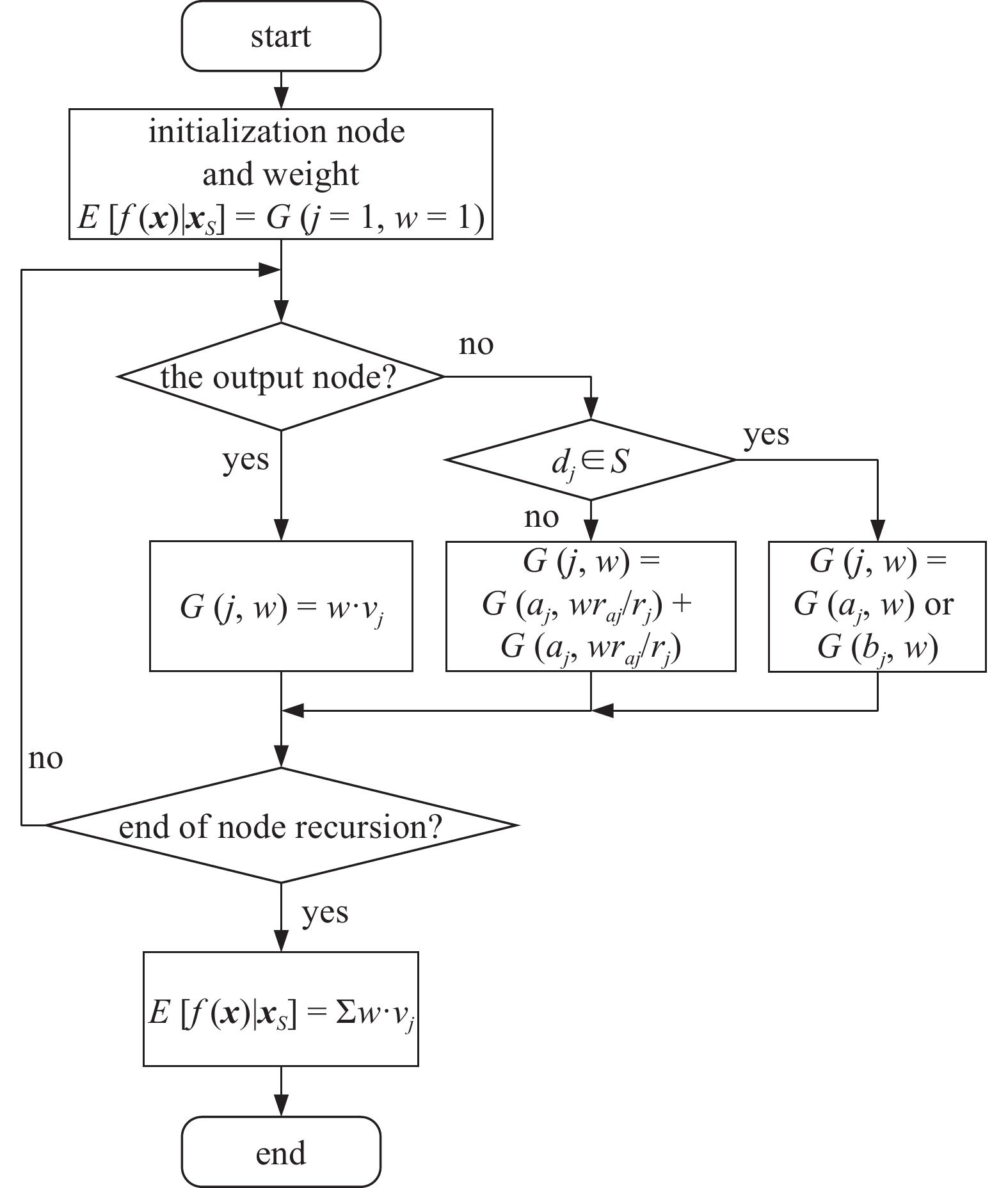 基于SHAP-RF框架的越野车辆路面识别算法研究