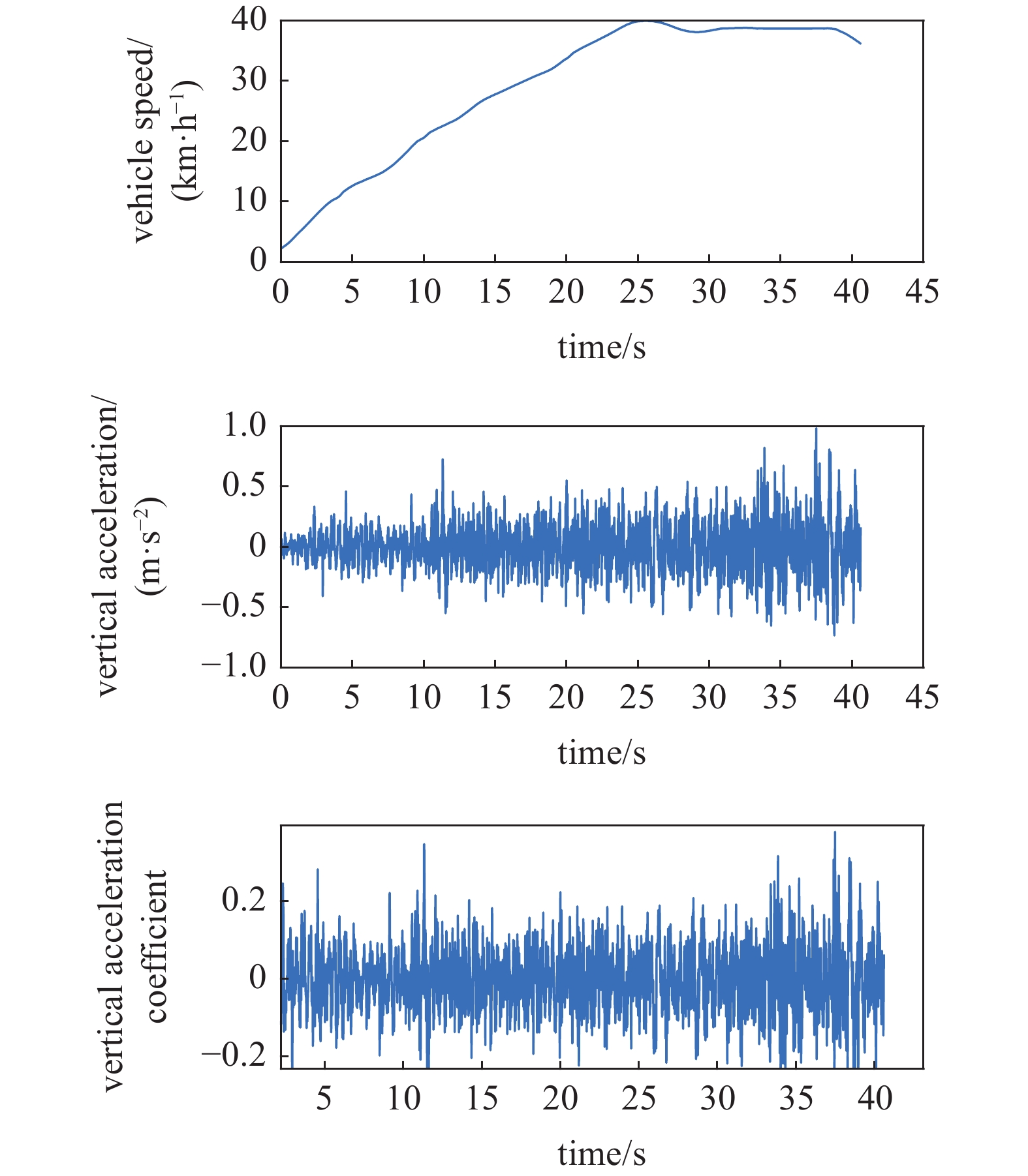 基于SHAP-RF框架的越野车辆路面识别算法研究
