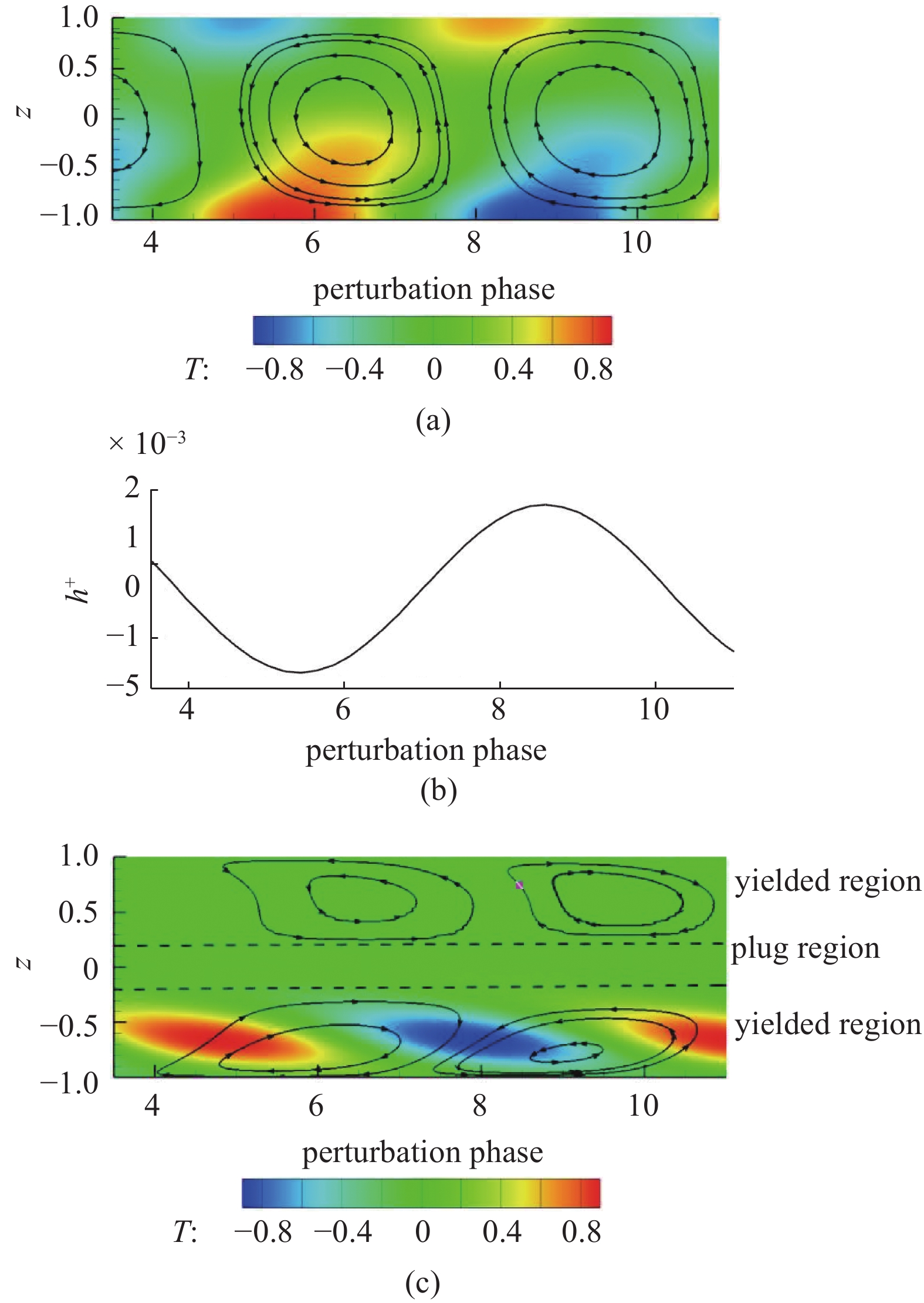 Bingham流体双自由面热毛细液层的稳定性分析