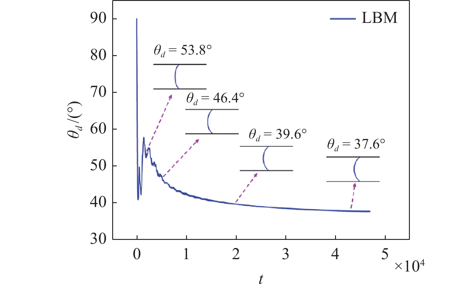 基于改进LBM的气液自发渗吸过程中动态润湿效应模拟