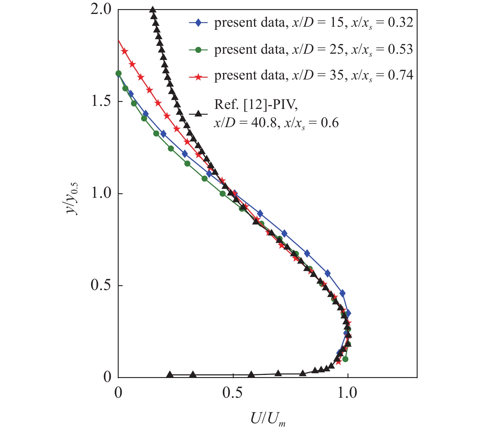 逆壁射流中射流剪切层内湍流结构特性的实验研究