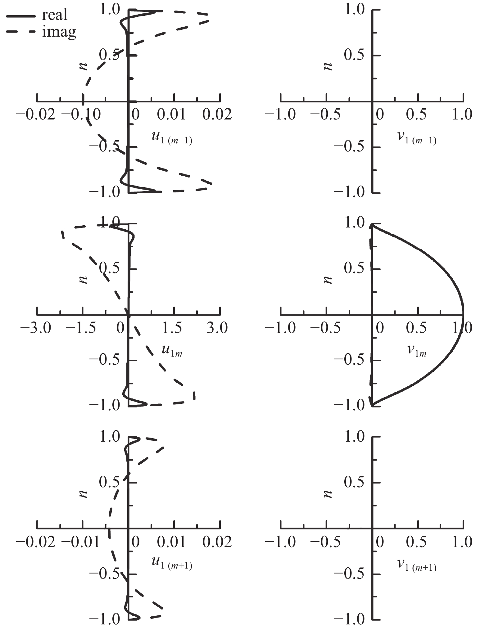 LINEAR GLOBAL INSTABILITY OF THE PLANE FLOW WITH MEANDERING WALL