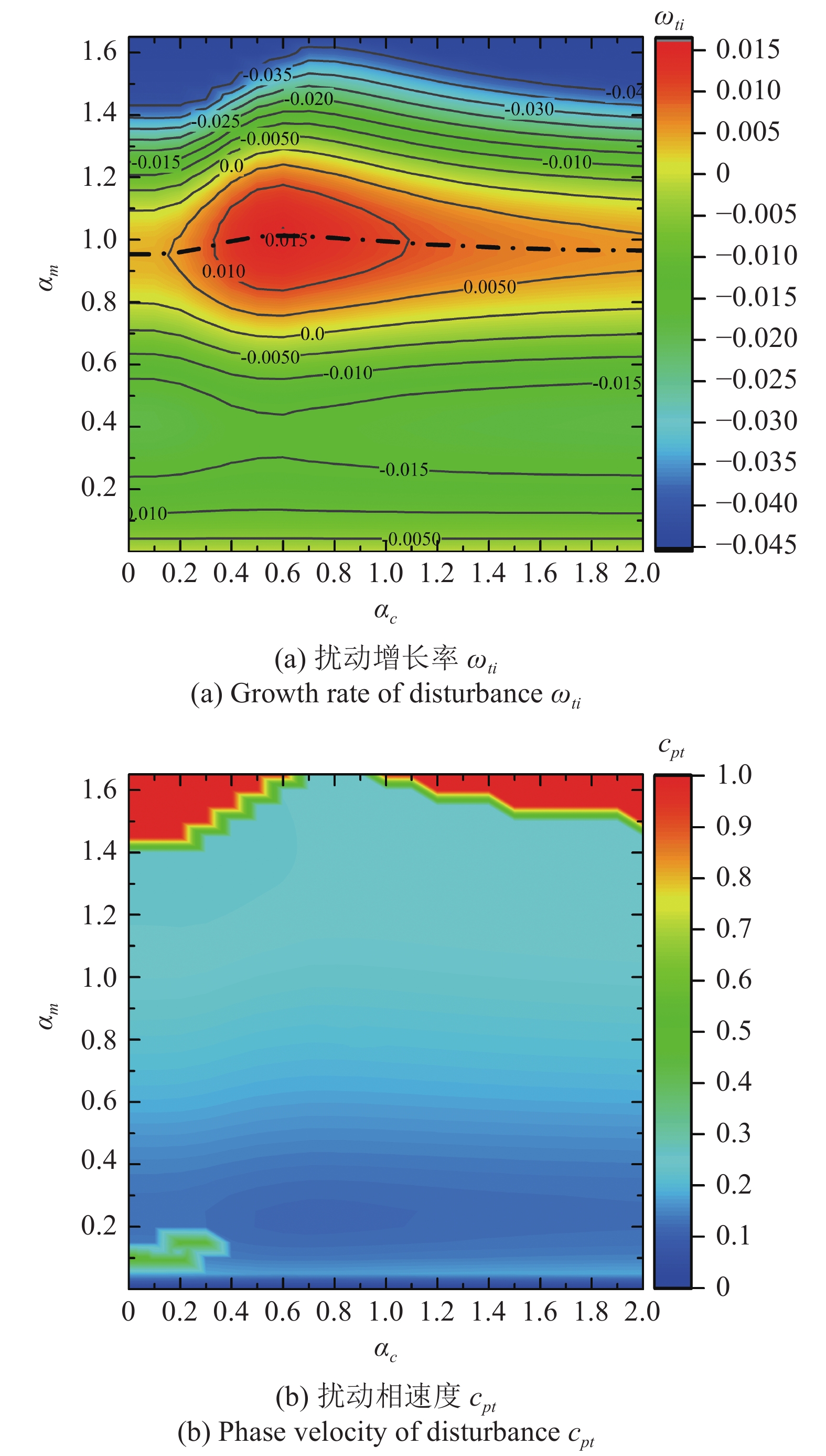 LINEAR GLOBAL INSTABILITY OF THE PLANE FLOW WITH MEANDERING WALL