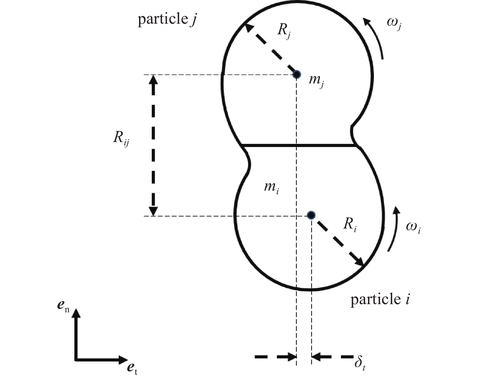激光选区熔化铺粉过程的数值模拟及粉层表征