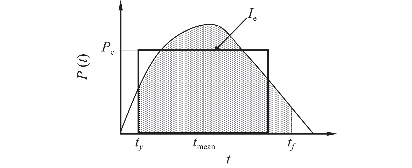 强脉冲载荷作用下结构塑性大变形的最大挠度直接预测