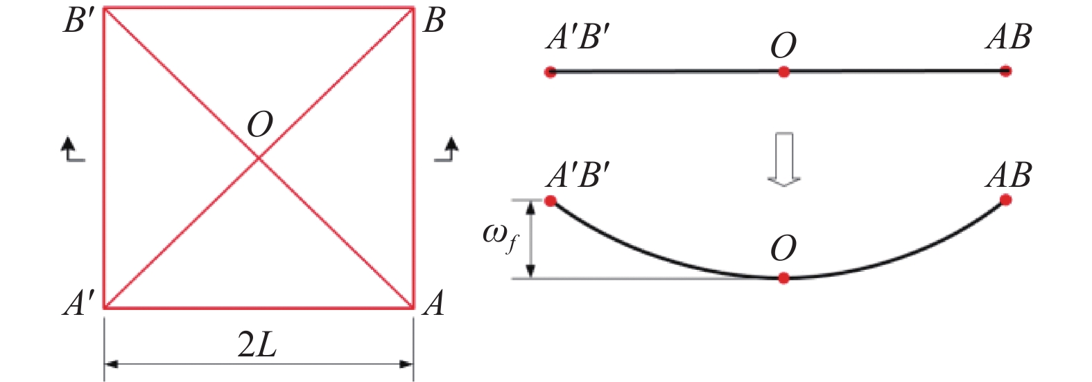 强脉冲载荷作用下结构塑性大变形的最大挠度直接预测