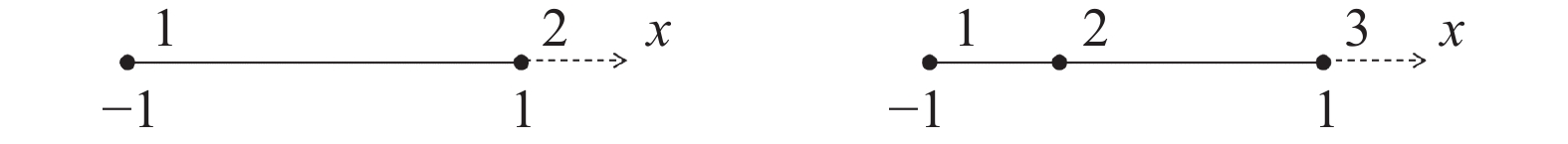 DIRECT COLLOCATION METHOD AND STABILIZED COLLOCATION METHOD BASED ON ...