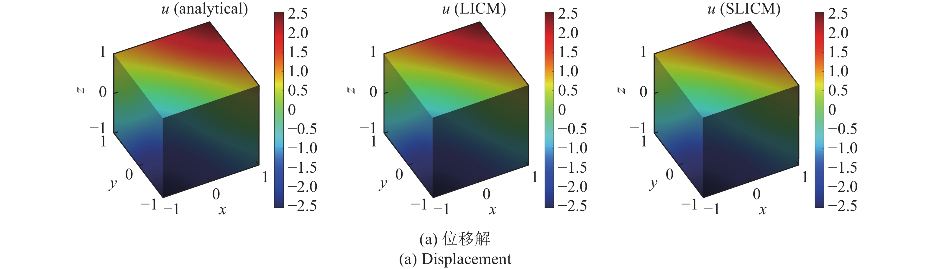 DIRECT COLLOCATION METHOD AND STABILIZED COLLOCATION METHOD BASED ON LAGRANGE INTERPOLATION FUNCTION