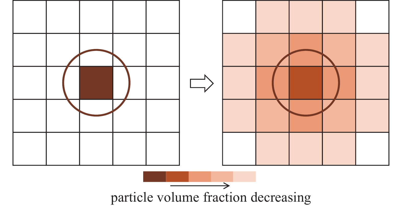 THE MIXING AND SEGREGATION OF BINARY PARTICLES TRANSPORTATION IN ...
