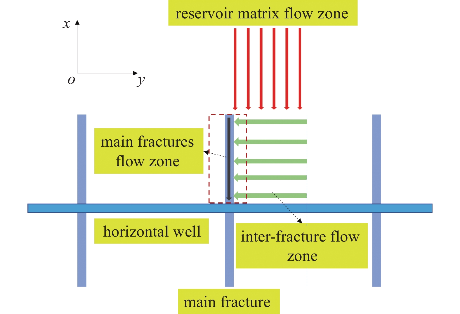 STUDY ON FRACTURE CHARACTERISTICS DIFFERENCE BETWEEN FRACTURING FLUID ...